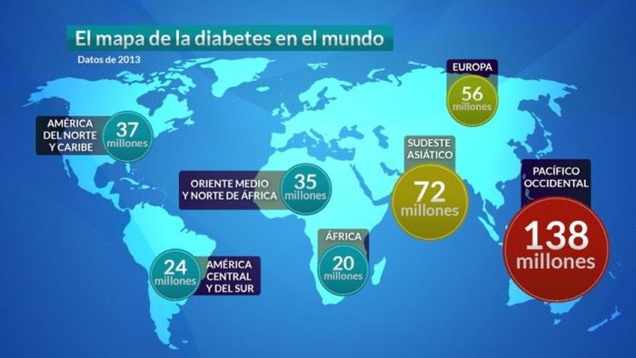 Unas lentillas que miden tu nivel de glucosa en sangre