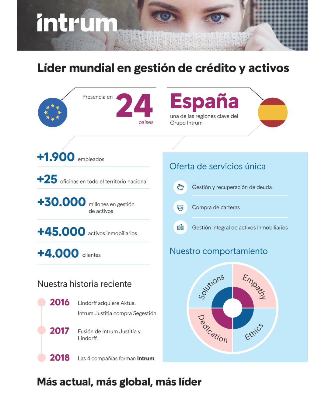 Intrum, la nueva marca de la organización de Intrum Justitia y Lindorff ...