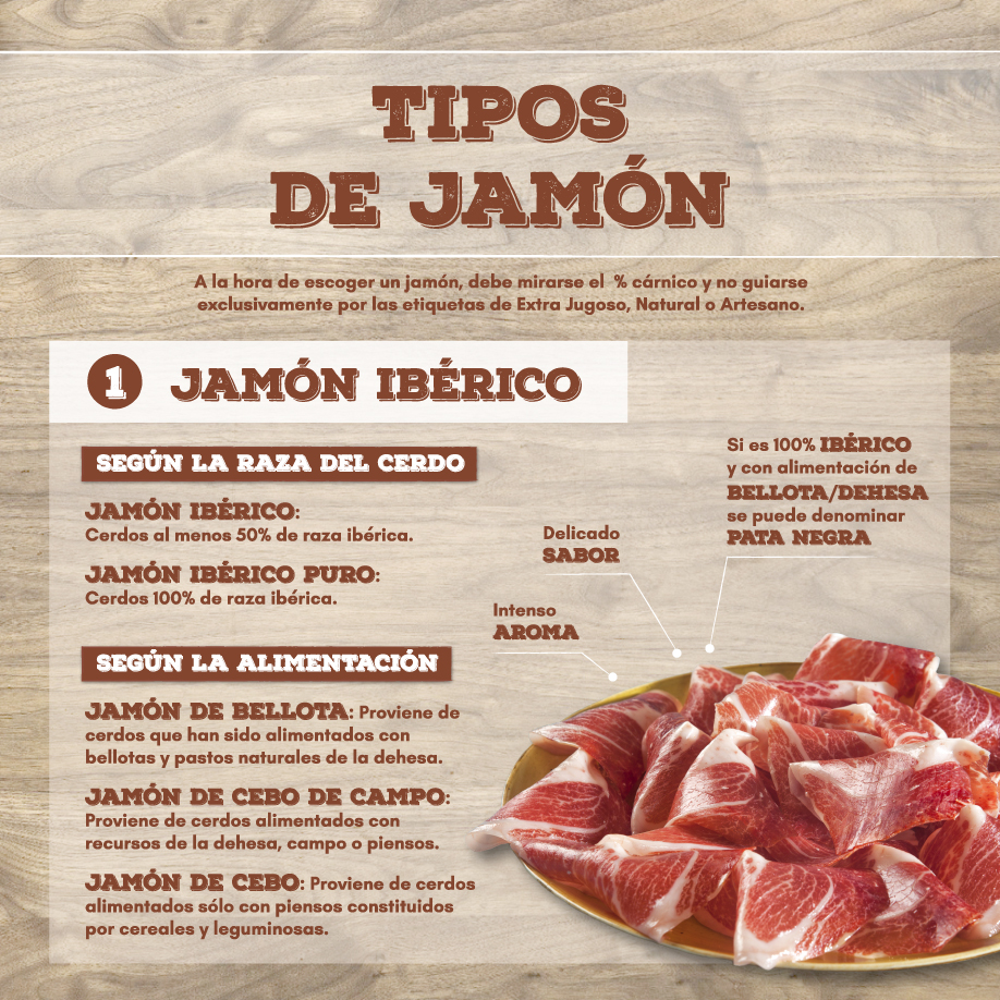 Así es el jamón ibérico de la marca blanca de Lidl que no sabías